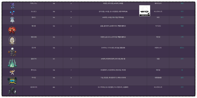 포켓로그(Poke Rogue) 바이옴 지도 & 포켓몬 도감, 출현장소 공략 : 네이버 블로그