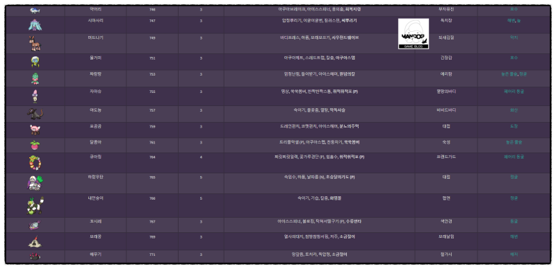 포켓로그(Poke Rogue) 바이옴 지도 & 포켓몬 도감, 출현장소 공략 : 네이버 블로그