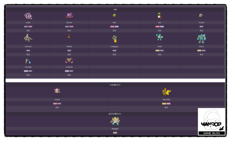 포켓로그(Poke Rogue) 바이옴 지도 & 포켓몬 도감, 출현장소 공략 : 네이버 블로그