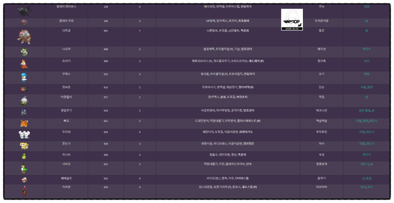 포켓로그(Poke Rogue) 바이옴 지도 & 포켓몬 도감, 출현장소 공략 : 네이버 블로그