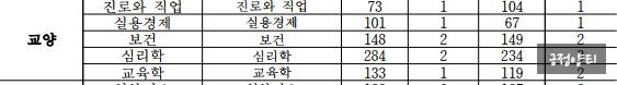 심리의 퍼즐을 풀다 고등학교 심리학 수업 자료 전격 공개 차시별 수업 내용 Ot 조짜기 동료평가 영상추천 심화활동