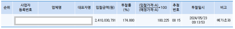 나라장터 개찰결과 비고란의 예가초과예정가격초과 낙찰하한선미달하한탈락낙찰하한미달이란 네이버 블로그