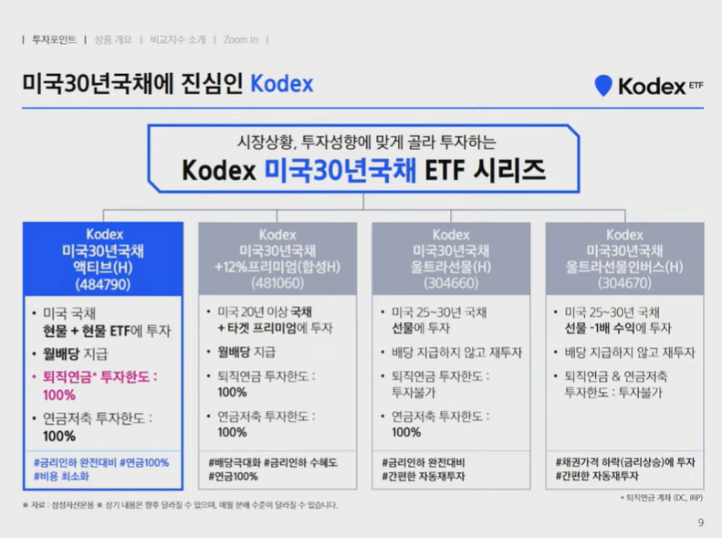 웹세미나) Kodex 미국30년국채 액티브(H) - 최저비용, 재간접ETF ( 6/18 상장 ) : 네이버 블로그