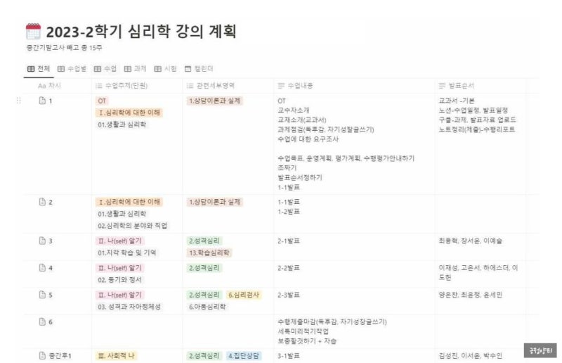 고등학교 심리학 수업 자료 공유 운영계획평가우수사례수업용ppt교과서 변경수업자료 1 네이버 블로그