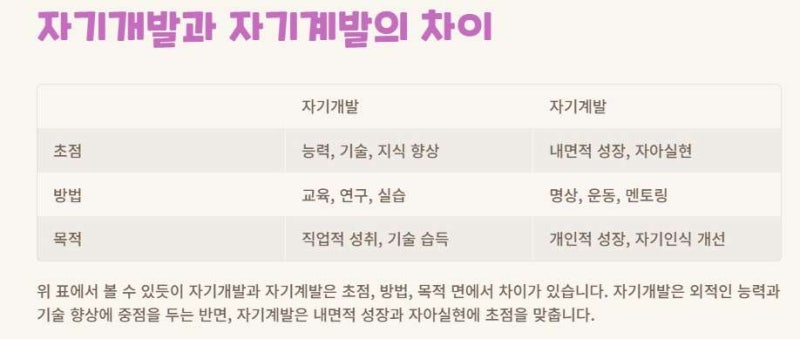 자기계발 자기개발 차이 구분법 예문 뜻 네이버 블로그