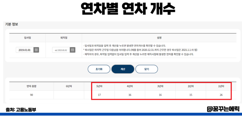 연차 발생 갯수 최대 개수 수당 계산기 확인해볼게요 네이버 블로그