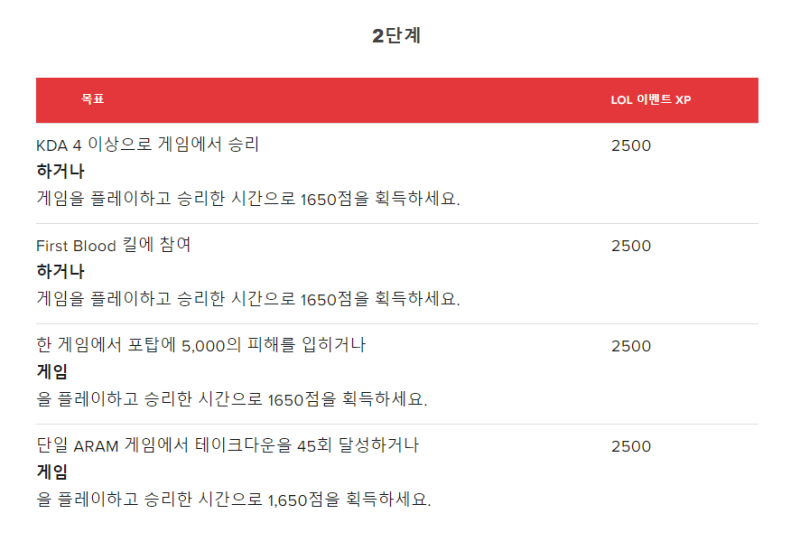 롤 2024 전설의 전당 페이커 이벤트 패스 임무 And 보상 공략 네이버 블로그