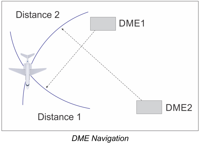 [항행안전시설] 계기착륙시설(ILS) : 네이버 블로그