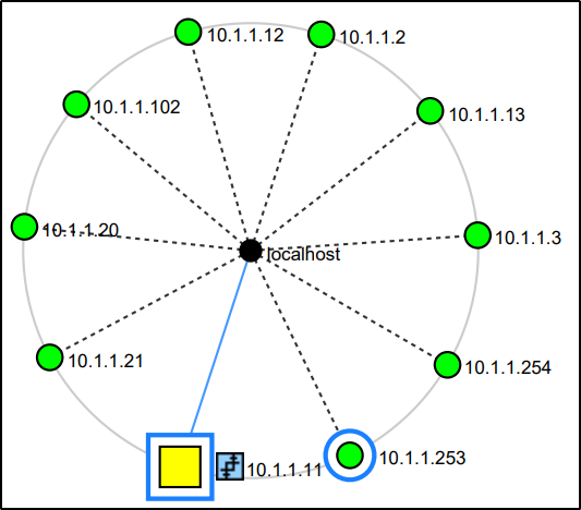 Nmap(Network Mapper) : 네이버 블로그
