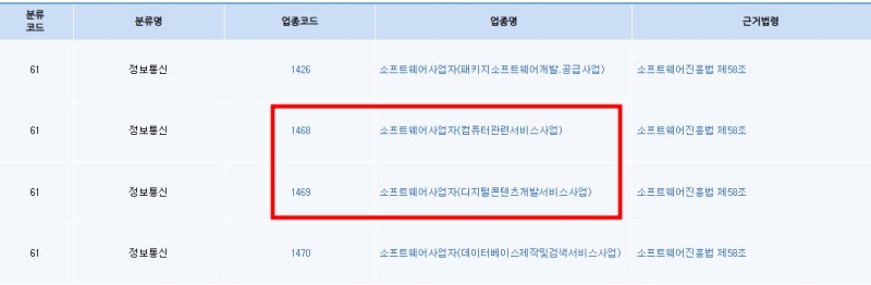 소프트웨어유지및지원서비스8111229901 직접생산증명서 발급방법 업종코드14681469 네이버 블로그