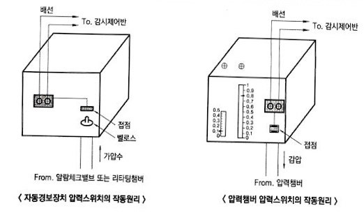 스프링클러설비의 종류 소방기사 기계 실기 이론 네이버 블로그