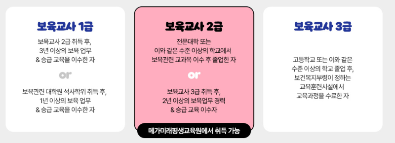 보육교사 보수교육 온라인 Vs 오프라인 보수교육 직무교육 승급교육 네이버 블로그