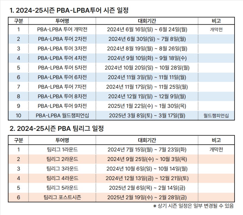 2024-25 시즌 PBA-LPBA 투어일정, LPBA 상금 변경, 공식 테이블 · 공인구 변경 : 네이버 블로그