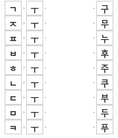 집에서 한글 떼기, 한글공부도안, 엄마표 한글공부 무료 학습지 무료배포, 한글 자음모음따라쓰기 : 네이버 블로그