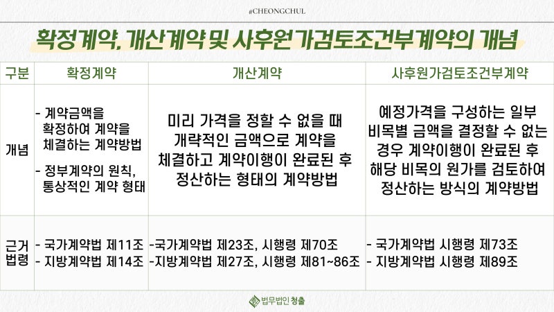계약금액 결정방식에 따른 유형 확정계약 개산계약 사후원가검토조건부계약 네이버 블로그