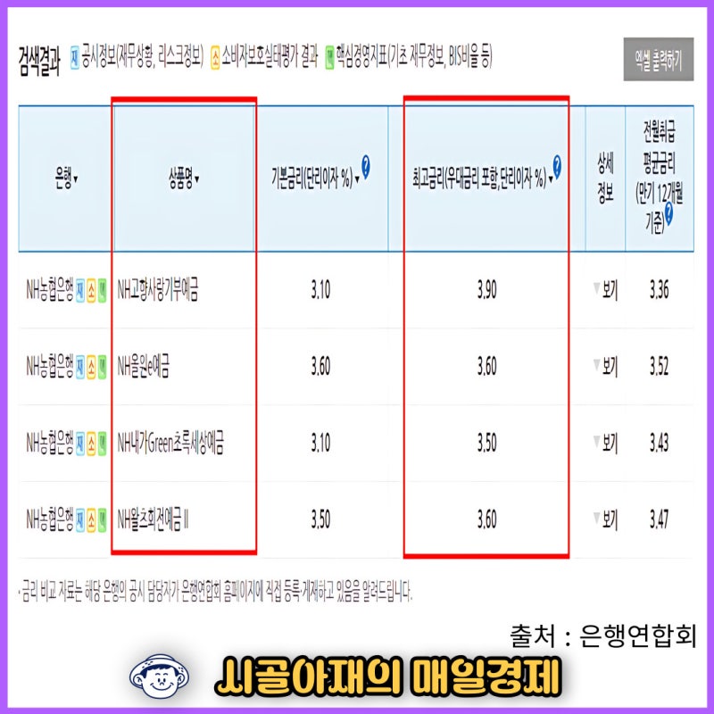 Nh 농협 은행 정기예금 적금 금리 비교 장점 및 단점 네이버 블로그