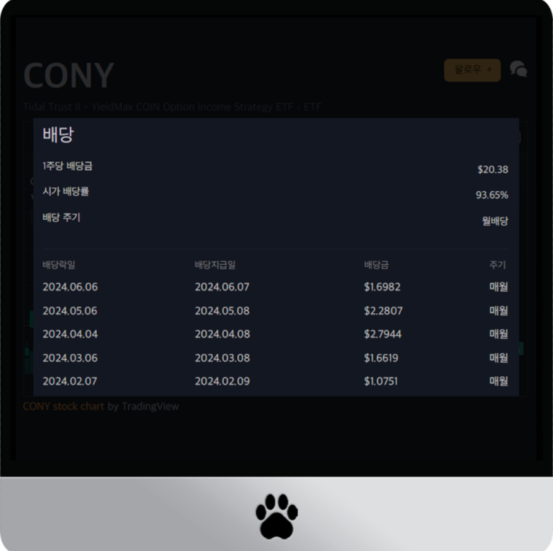 월배당주 CONY ETF 투자 가이드, 주가 흐름과 고배당 전략 분석 : 네이버 블로그