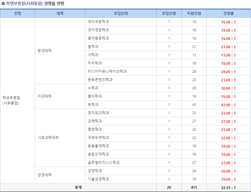 2025학년도 수시 건국대서울 기회균형 전형 모집요강사회배려자 기회균등 고른기회 농어촌 기초생활수급자 차상위계층