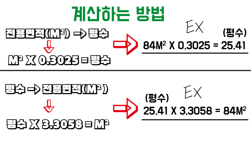 59m2 84m2 전용면적 으로 평수 구하는 방법 (평수 계산하는법) : 네이버 블로그