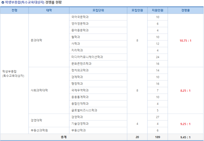 2025학년도 수시 건국대서울 기회균형 전형 모집요강사회배려자 기회균등 고른기회 농어촌 기초생활수급자 차상위계층