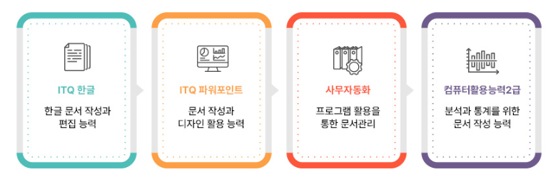엑셀자격증의 모든 것 ( ITQ, MOS, 컴활2급, 컴활1급) : 네이버 블로그