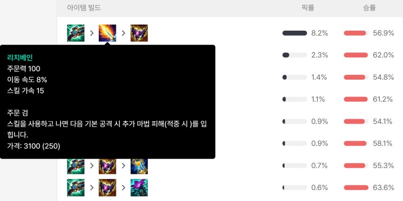 칼바람 오로라 룬 및 템트리 공략 롤 신챔 순서 168번 미드 정글 주 포지션 정리 네이버 블로그