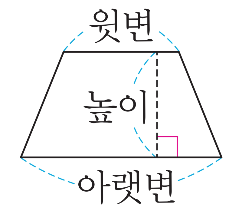 사다리꼴 넓이 공식 (정의, 성질) : 네이버 블로그