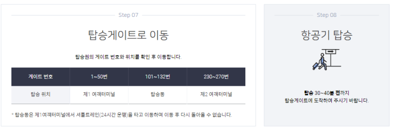 인천공항 체크인 출국 절차 비행기 탑승수속 과정 소요시간 네이버 블로그
