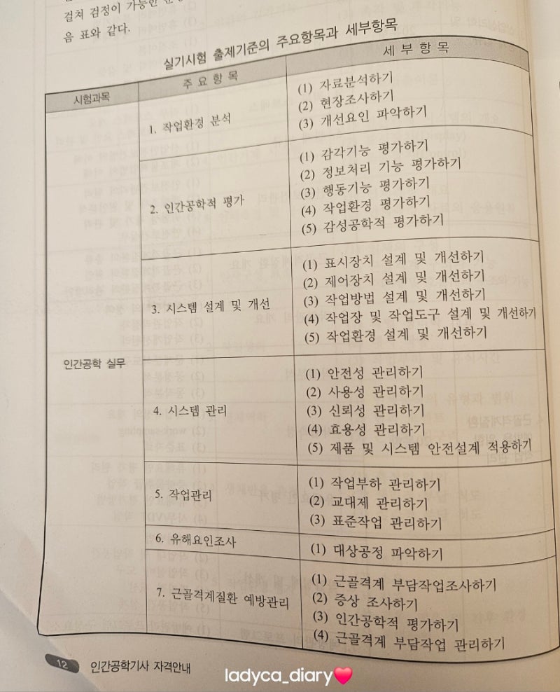 비전공자 인간공학기사 실기 합격후기 기출 시험 후기 네이버 블로그