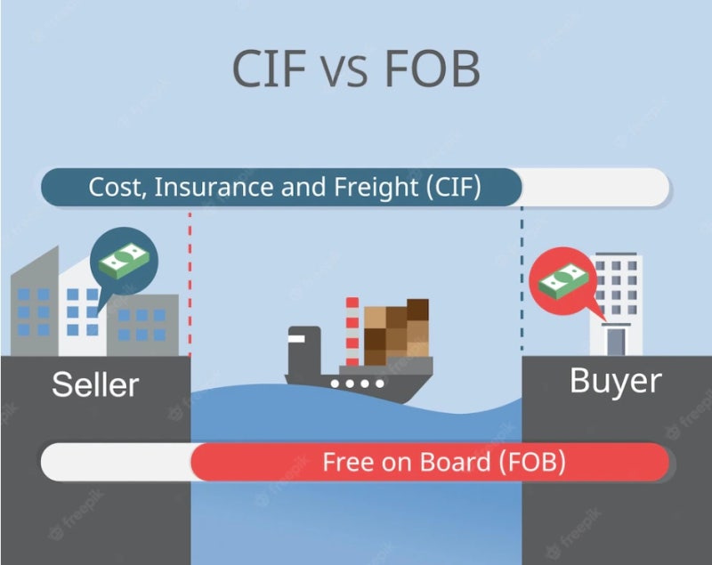 인코텀즈2020 조건 정리 exw, fob, fca, cif, dap, ddp : 네이버 블로그