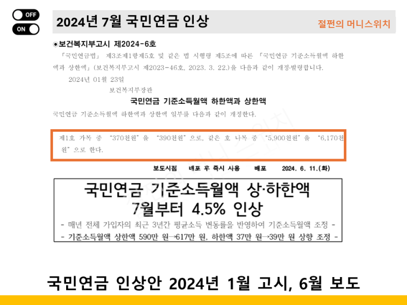 2024년 7월 국민연금 인상 기준소득월액 상한액 하한액 네이버 블로그