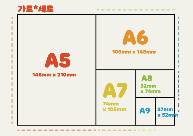 A2 사이즈 : A4 B4 차이점, A5 인치 : 네이버 블로그
