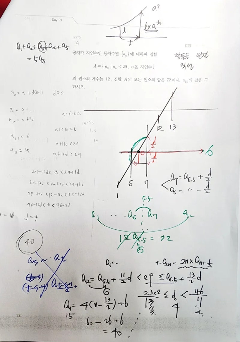 중3 1학기 기말고사 이차함수 학습자료 기말고사 이차함수 네이버 블로그