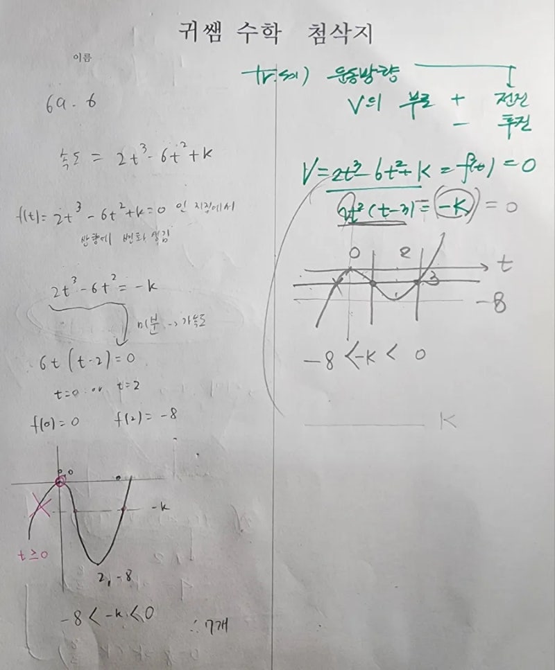중3 1학기 기말고사 이차함수 학습자료 기말고사 이차함수 네이버 블로그