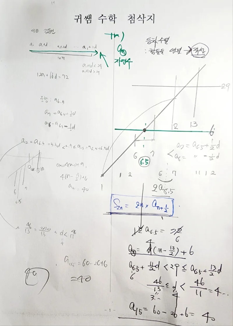 고2 수학1 1학기 기말고사 수학내신 기출 및 실전모의고사 밎 단원별 기출정리 모음 네이버 블로그