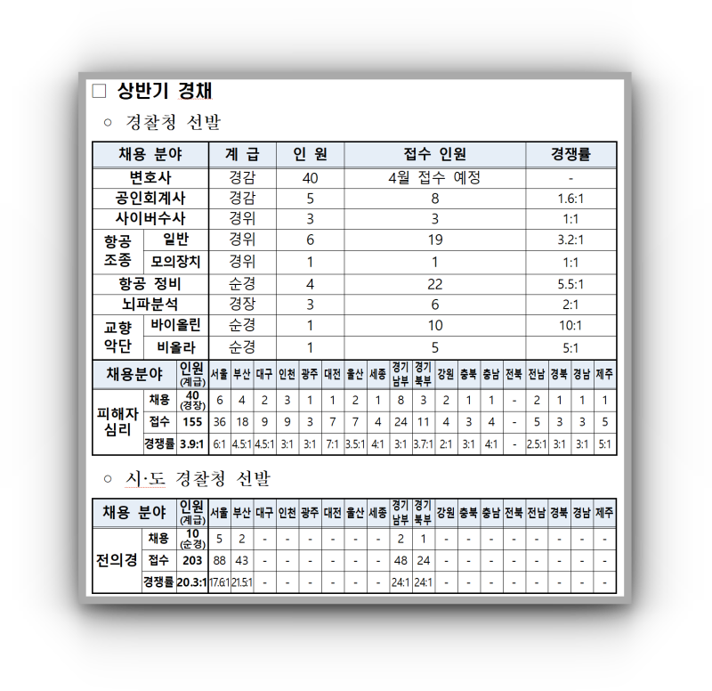 2024 순경시험 시험일정 경쟁률 및 합격선 커트라인 2024년 Ft경찰 월급 네이버 블로그