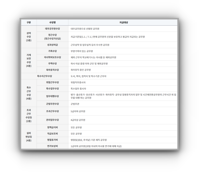 2024 순경시험 시험일정 경쟁률 및 합격선 커트라인 2024년 Ft경찰 월급 네이버 블로그