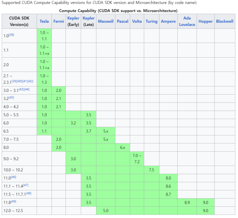 CUDA Cudnn 설치하기 윈도우 : 네이버 블로그