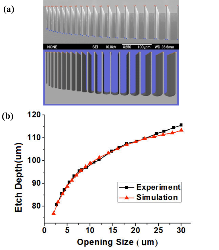 HARC (High Aspect Ratio Contact) 식각 공정 : 네이버 블로그