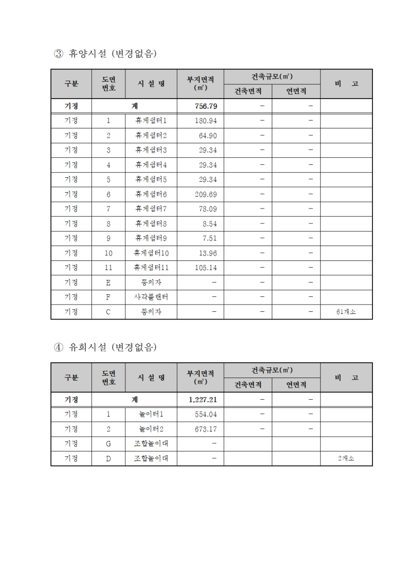 아산시 도시관리계획탕정택지개발지구 제8호 근린공원 조성계획 결정변경 및 지형도면 고시 네이버 블로그