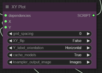 ComfyUI에서 xy plot 사용방법_Efficiency Nodes : 네이버 블로그