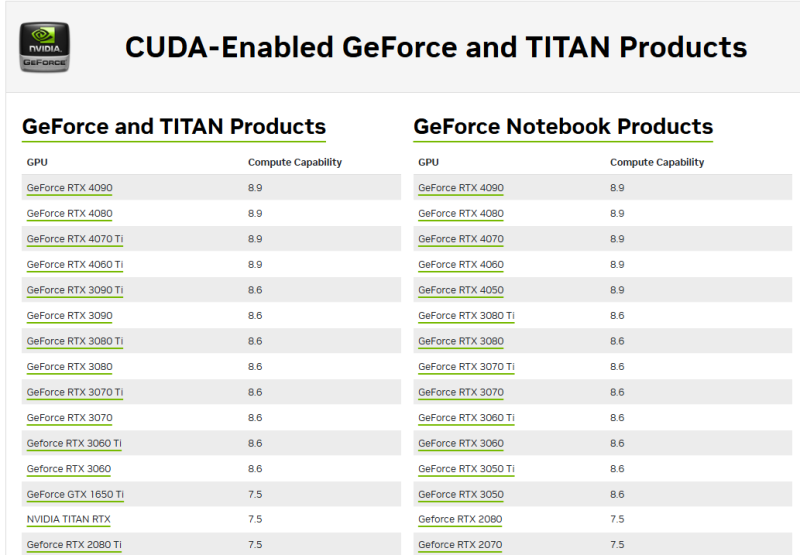 CUDA Cudnn 설치하기 윈도우 : 네이버 블로그