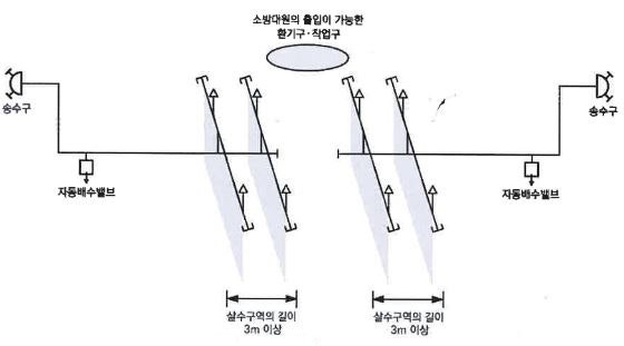 지하구의 화재안전기술기준 소방기계기사 실기 네이버 블로그