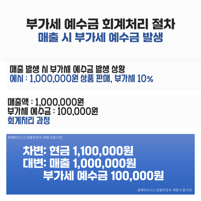 부가세예수금 기본개념과 회계 처리 방법 네이버 블로그