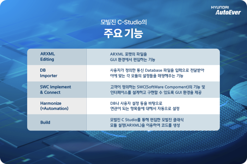 현대오토에버가 심은 안전의 유전자, 모빌진 클래식 2.0 양산 및 기능안전 적용 사례 : 네이버 블로그