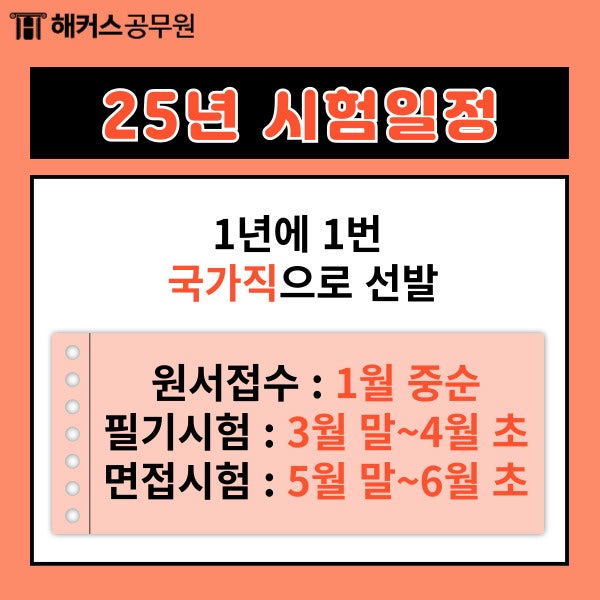 2025 교도관시험교정직9급 일정 경쟁률 합격컷 시험과목 네이버 블로그