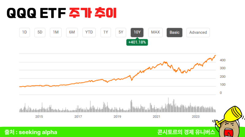 QQQ QLD TQQQ 주가 배당 뜻, 미국 나스닥 ETF 미래 전망은 어떨까 : 네이버 블로그