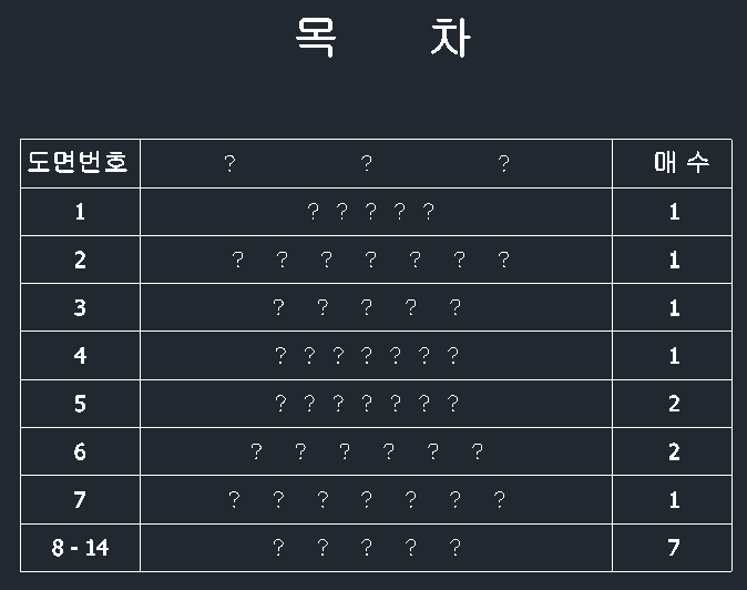 오토캐드 글꼴 깨짐 문제 해결하기 Autocad 폰트 물음표 네이버 블로그