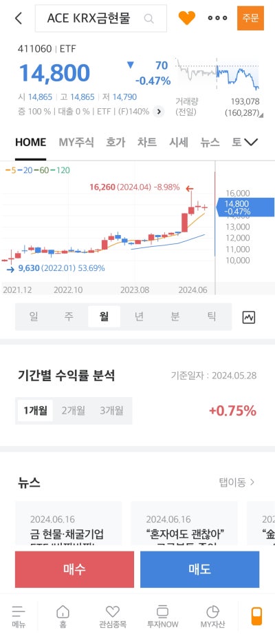 금투자방법 ③ 금 ETF 종목 ; ACE KRX 금현물 ETF VS 해외 GLD 비교 정리 : 네이버 블로그