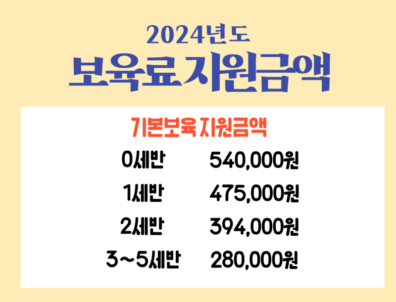 아이사랑 앱으로 어린이집 기타경비 및 보육료 결제하는 방법 네이버 블로그